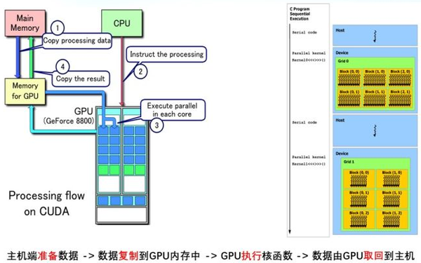Gpu编程2:cuda变量类型 知乎