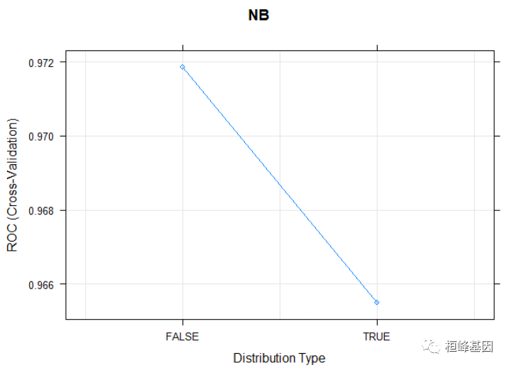 MachineLearning 19. 机器学习之神经网络分类器(NNET) - 知乎