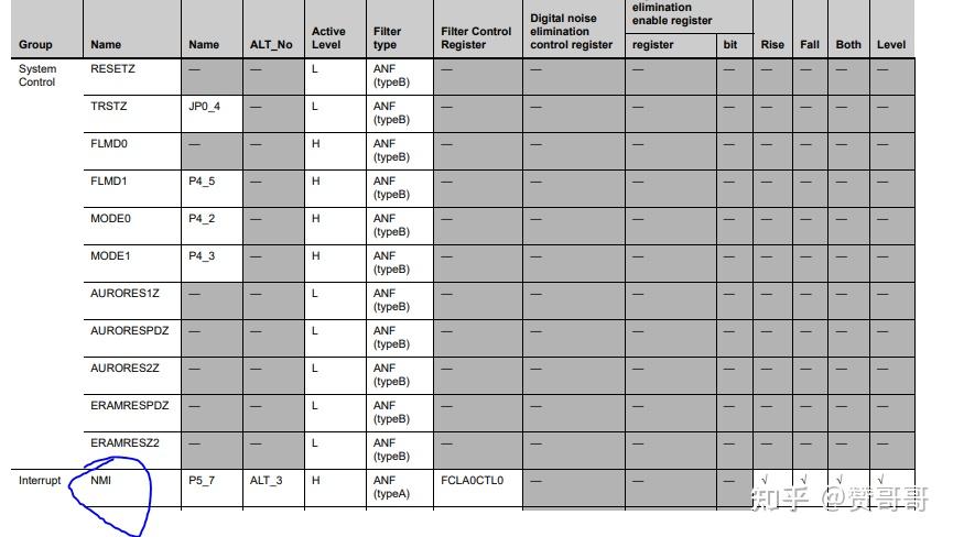 Autosar MCAL-RH850P1HC Port配置 - 知乎