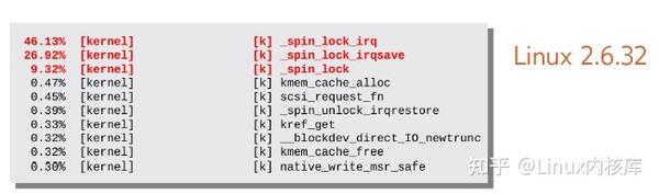一文解析Multi-queue 架构 - 知乎