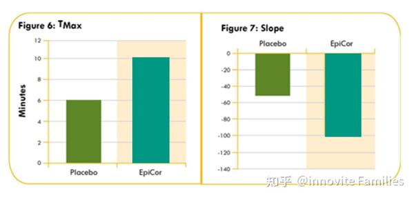 EpiCor是免疫系统的好朋友？看完就懂了 - 知乎