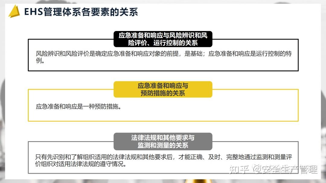 PPT | EHS管理体系基础培训（60页） - 知乎