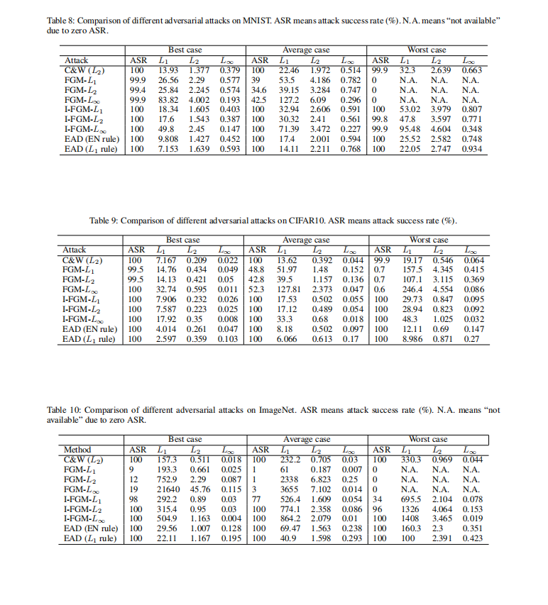 EAD: Elastic-Net Attacks to Deep Neural Networks via Adversarial ...