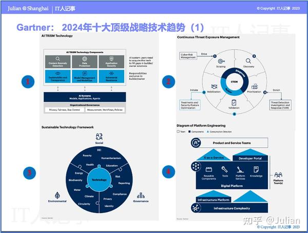 2024年IT趋势及热点预测 - 知乎
