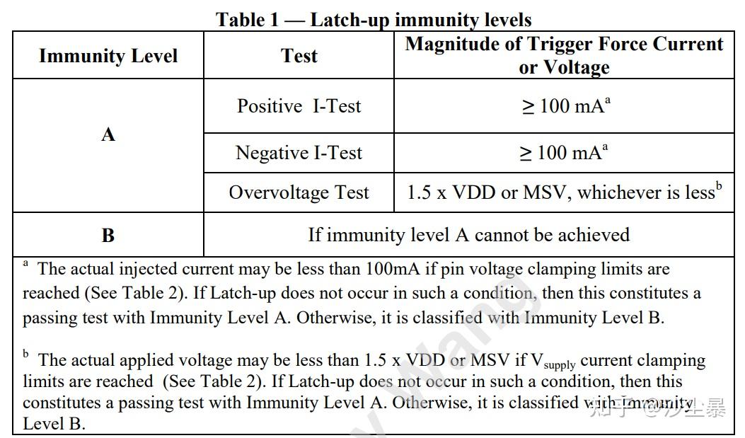 芯片可靠性测试-Latchup测试 - 知乎
