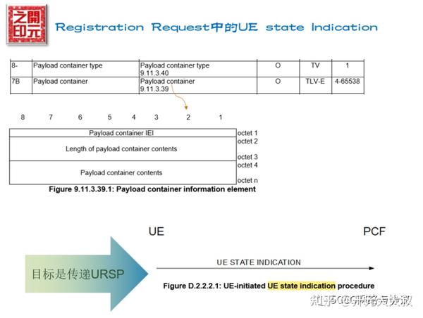 5G URSP介绍及相关3GPP规范文本 - 知乎