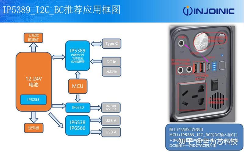 便携式储能电源管理芯片IP5389的主要功能和方案应用 - 知乎