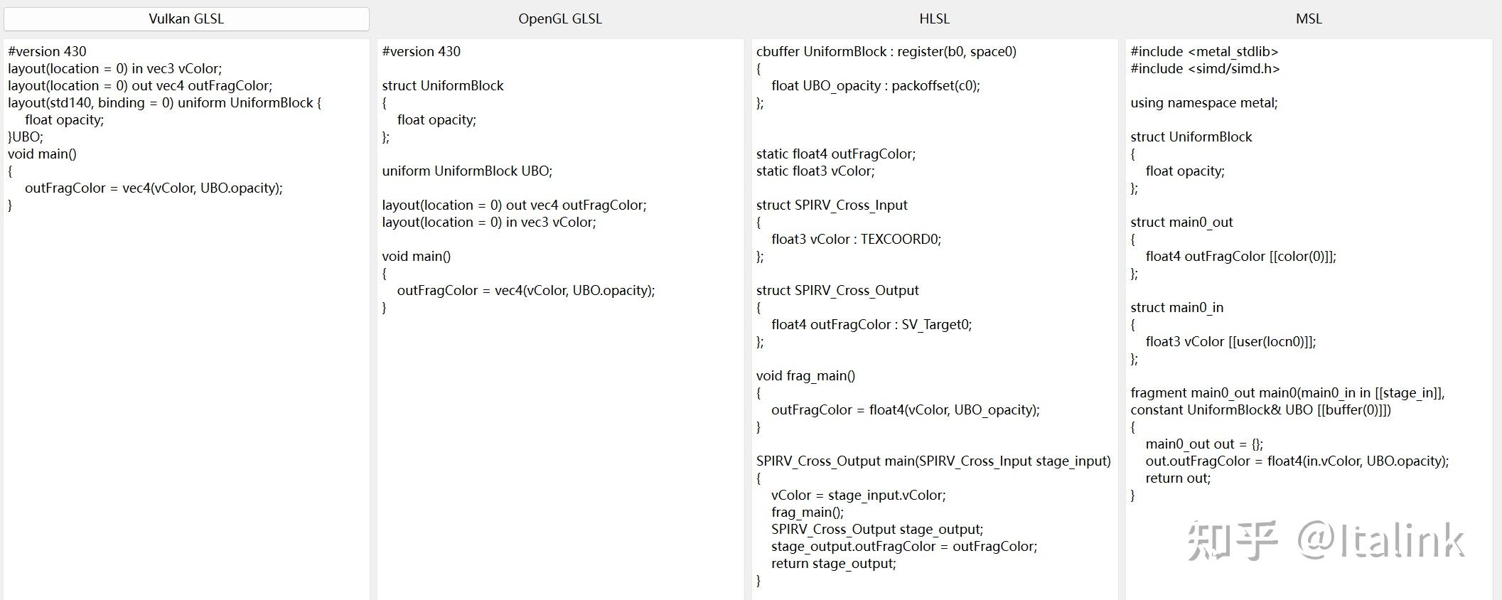 现代图形引擎入门指南（十一）— 着色器基础 - 知乎