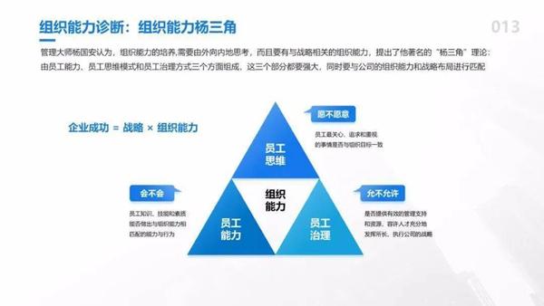 80个管理模型超全大合集|OD TD LD知识图谱 - 知乎