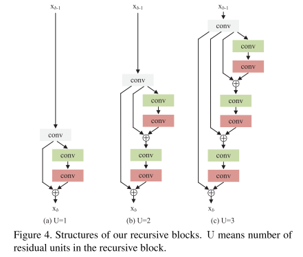 Super Resolution——A little Survey - 知乎