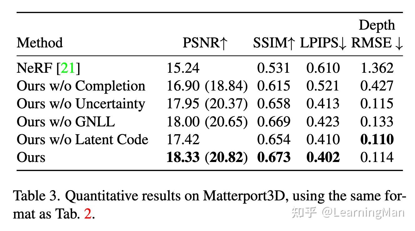[NERF-引入深度优化] NERF with depth supervised II - 知乎