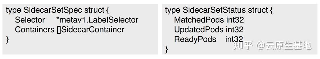 从零开始入门 K8s Kubernetes Api 编程利器:operator 和 Operator Framework 知乎
