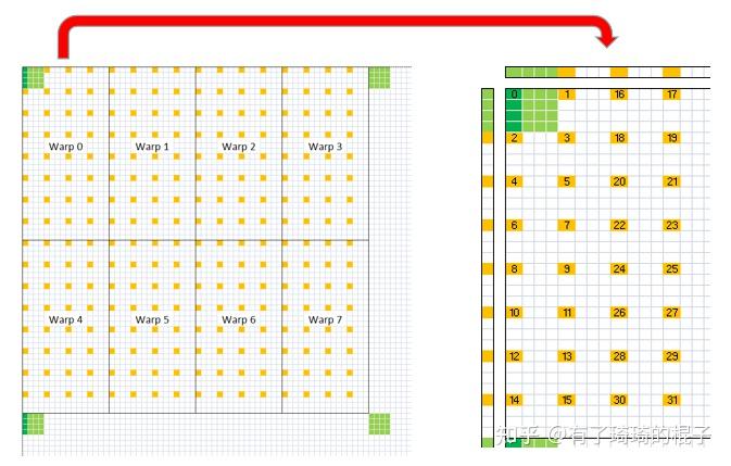 深入浅出GPU优化系列：GEMM优化（三） - 知乎