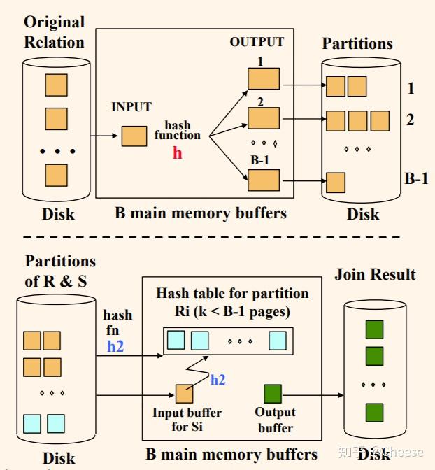 哈希连接（hash join)原理介绍 - 知乎