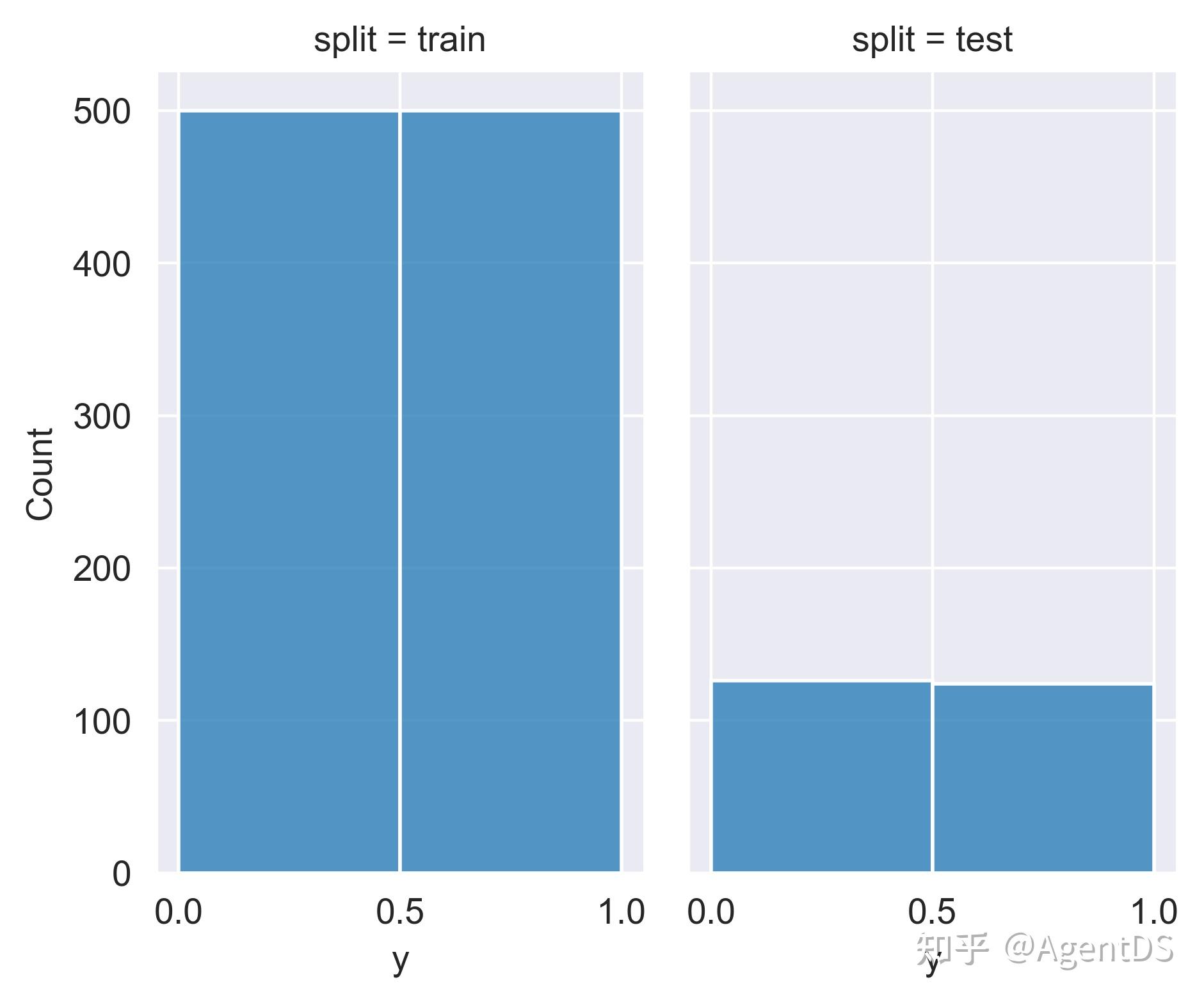 【FedLab】联邦学习中的模拟数据集FCUBE及其划分 - 知乎