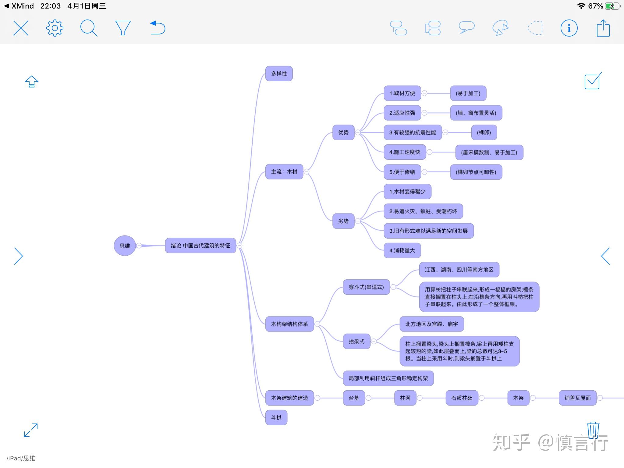 如何将xmind的思维导图导入marginnote3?(ipad上)？ - 知乎