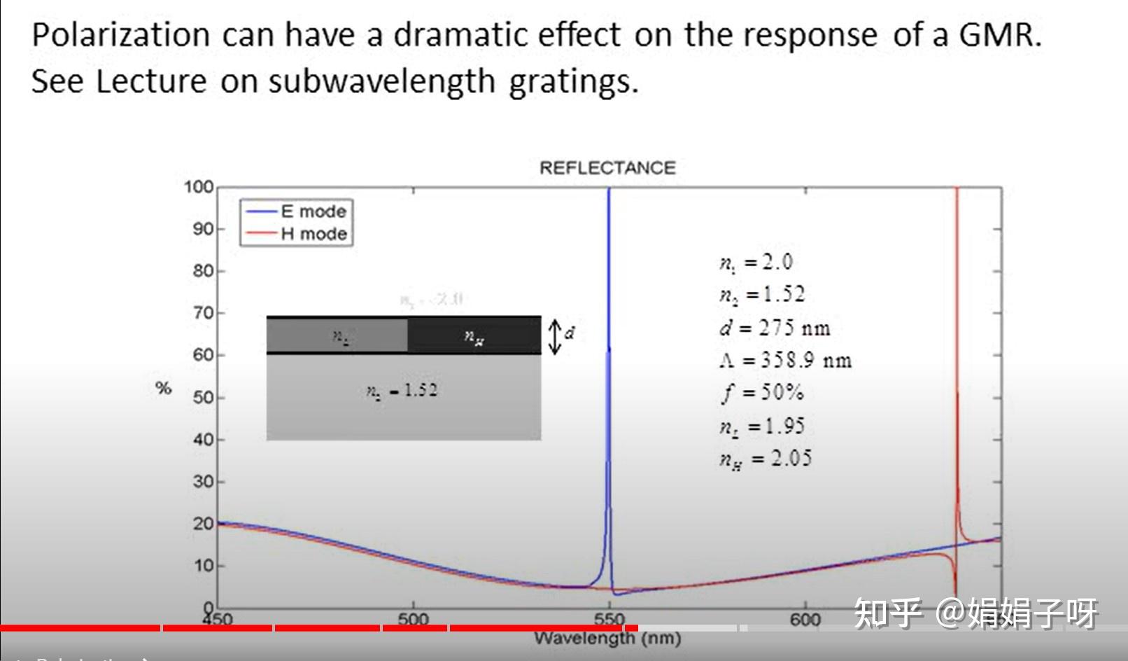 何为导模共振理论（Guided-mode resonance）？ - 知乎