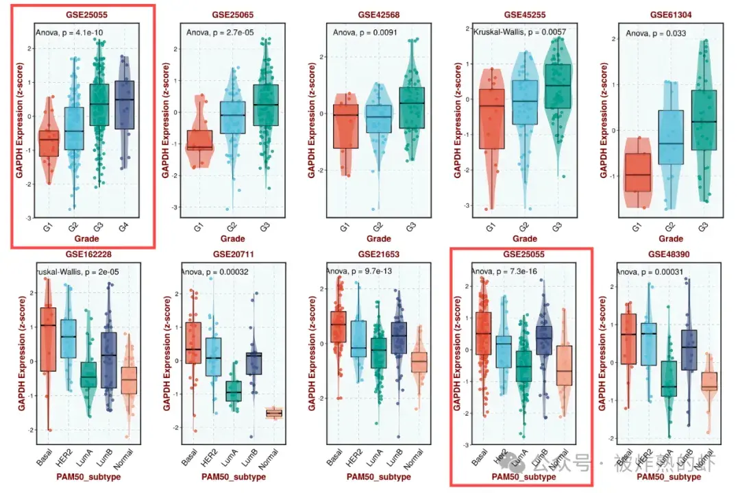 R语言画图 | 新风格boxplot - 知乎