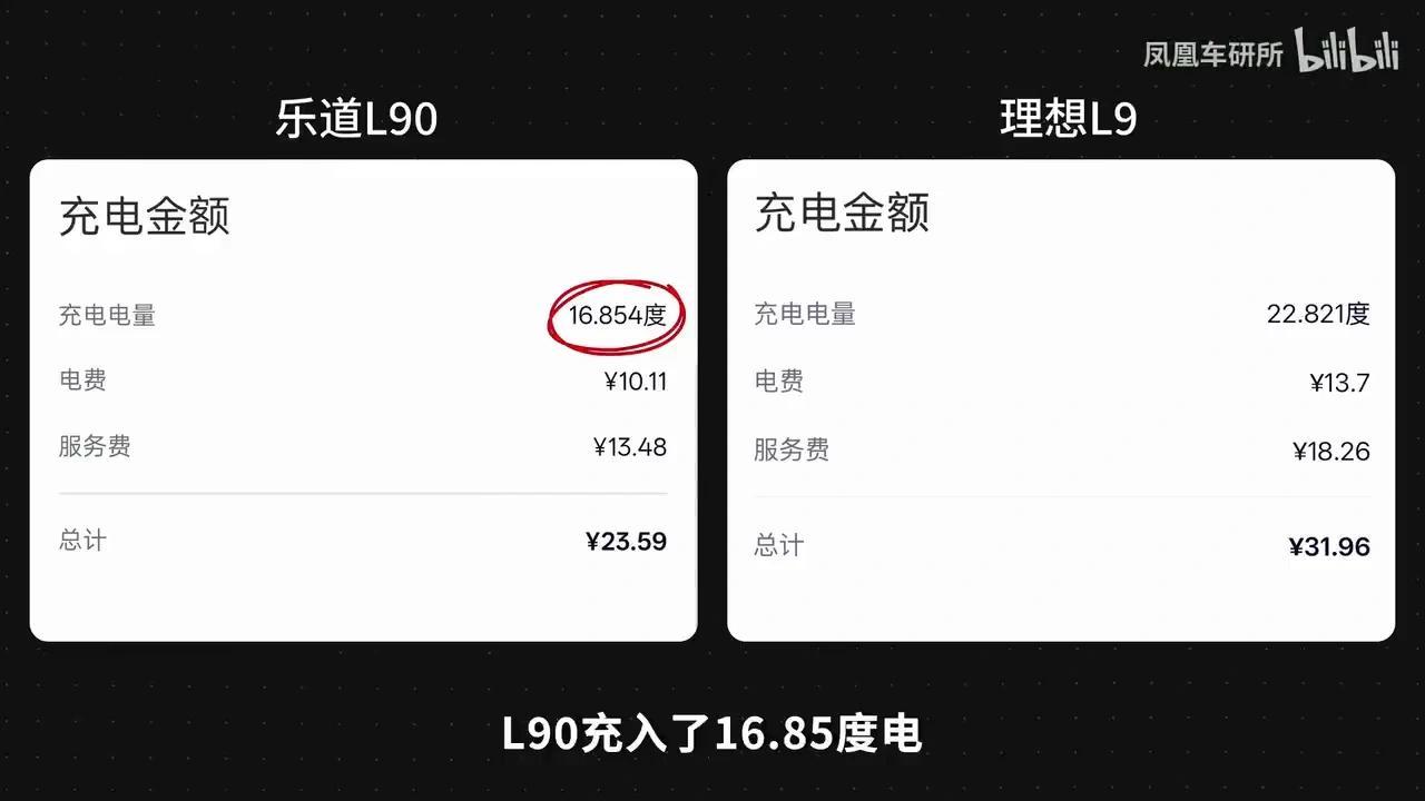 乐道L90 对比理想L9 续航/驾驶/空间/隔音谁更强 - 知乎