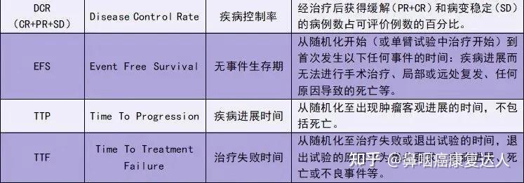 一表汇总：OS、DFS、PFS、CR、PR、SD、PD、ORR、DCR 都是啥？ - 知乎