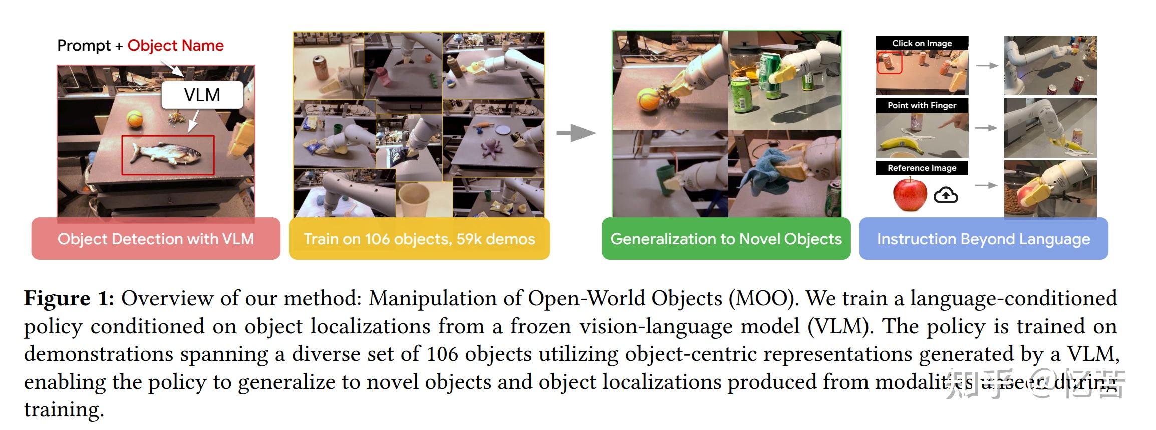 [Paper reading] Pave the Way to Grasp Anything - 知乎