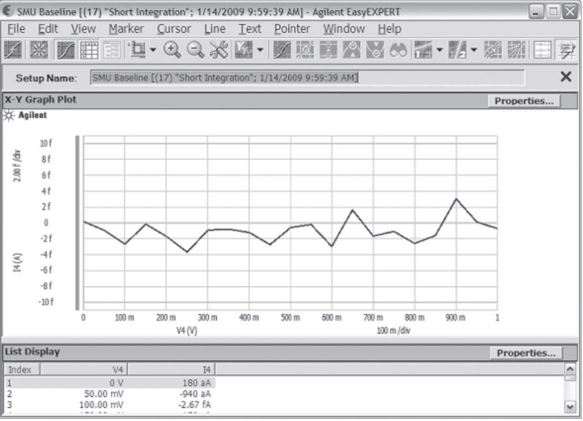 SMU源表综述 - 参数测试 - 知乎