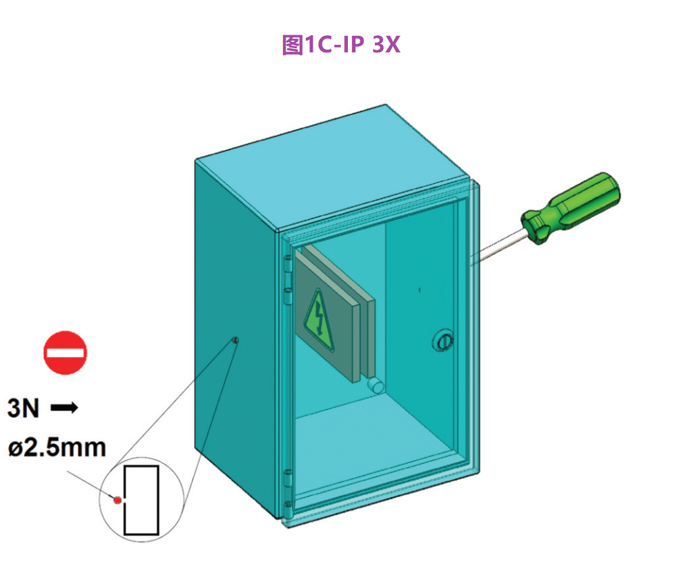图解IP防护等级 - 知乎