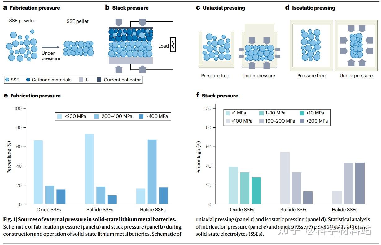 Doron Aurbach, 汪国秀 (Guoxiu Wang)、李宝华、周栋，, Nature Reviews Materials综述 ...