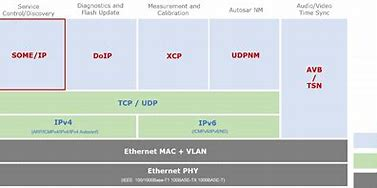 车载以太网之SomeIP协议 - 知乎