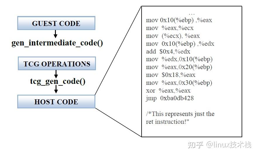 KVM虚拟机——QEMU代码结构分析 - 知乎