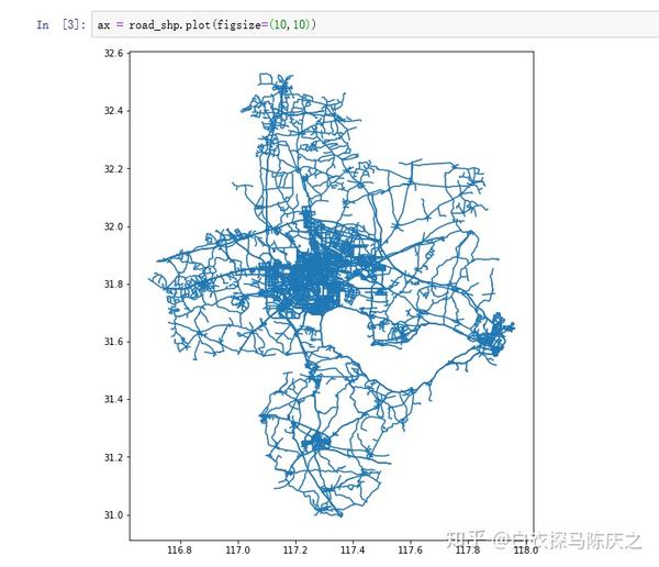 python geopandas读取gis路网，最找最短路 - 知乎
