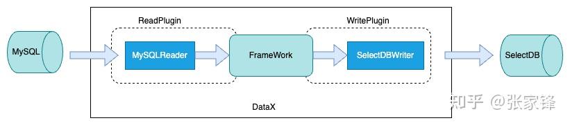 [实战系列]selectdb Cloud Datax 数据写入最佳实践 知乎
