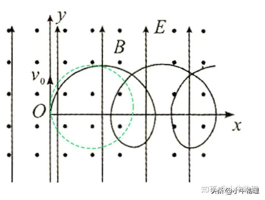 一轮复习：速度选择器模型的应用 - 知乎