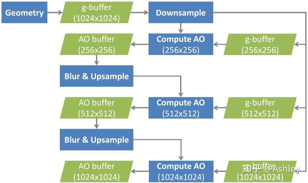 UE4 SSAO 简述 - 知乎