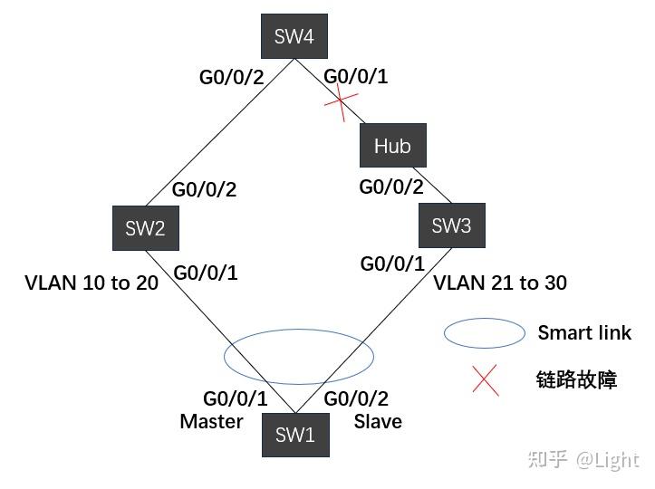 Smart link技术 - 知乎