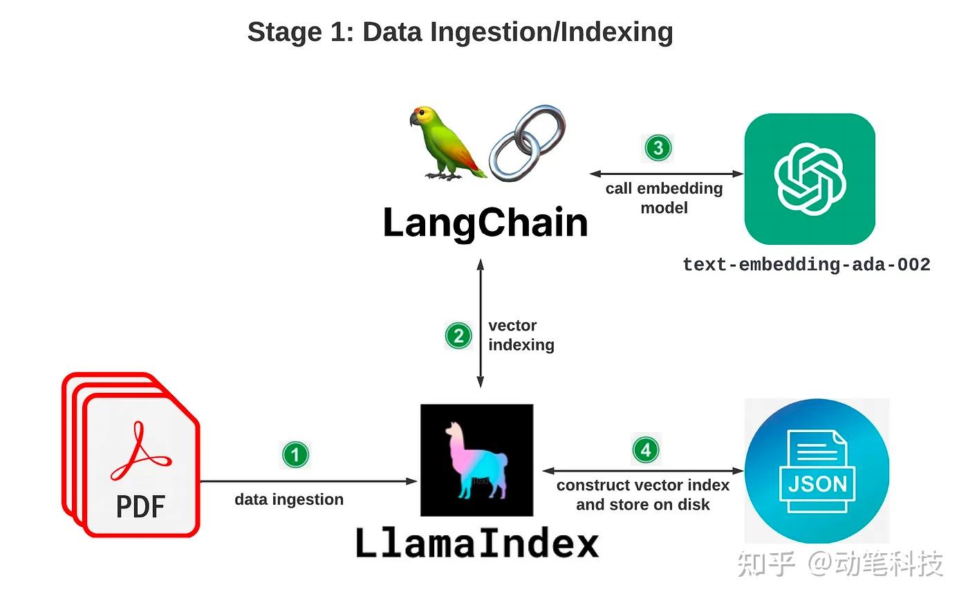 Rag Implementation Using Langchain Image To U Rag Implementation Using Langchain Image To U