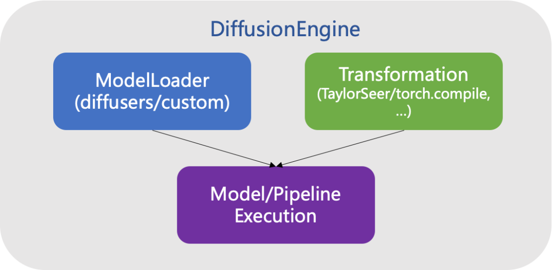 国庆特别版｜万字长文，技术解读众智FlagOS v1.5四大新进展 - 知乎