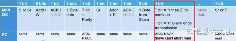 四问带你搞懂 I3C - 知乎