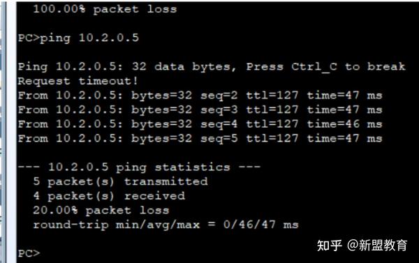 【热！网工必备技术】防火墙双机热备技术 - 知乎