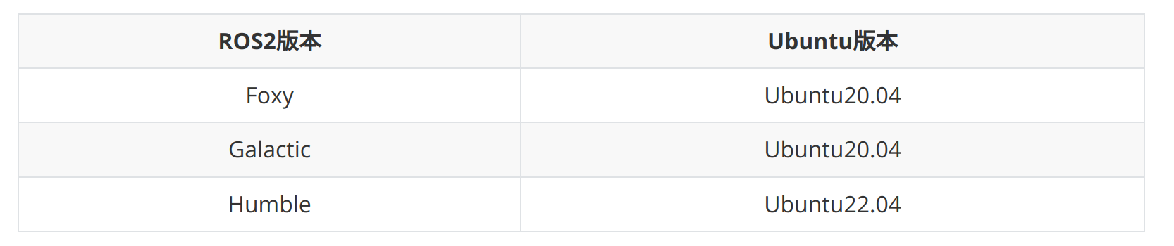 ubuntu上部署ROS2 - 知乎