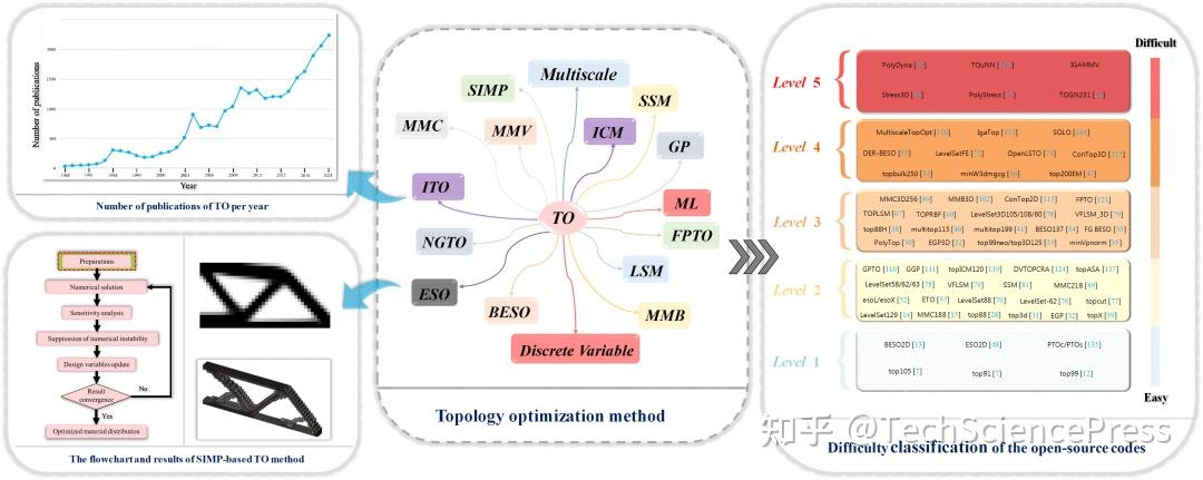 CMES:开源代码助力初学者深入探索拓扑优化研究 | TSP文章精选 - 知乎