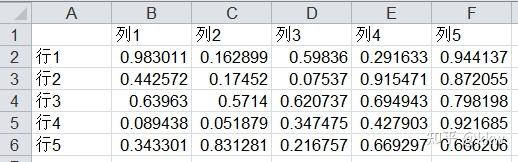 python借助dataframe将得到的数据转换为txt或excel格式 - 知乎