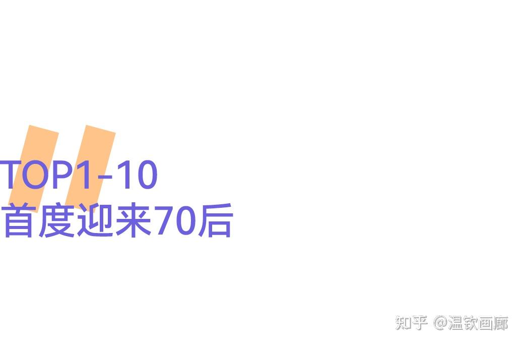 2023年中国当代艺术家TOP100 - 知乎
