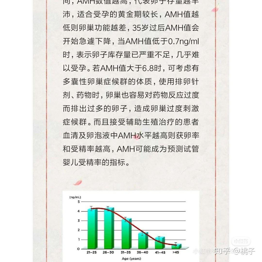 amh值科普文 - 知乎