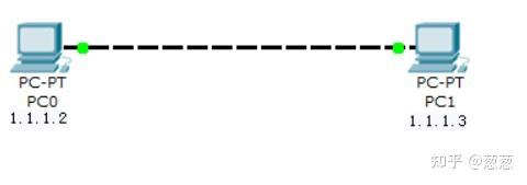 幽踱刮缠蚣呛蚓 - ARP每、MAC携、盔盆缎 - 知乎