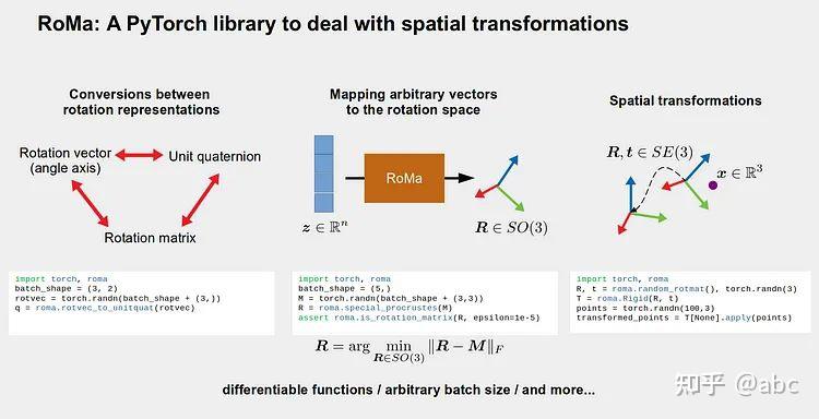 处理三维旋转的 Python 包 RoMa（基于 PyTorch） - 知乎