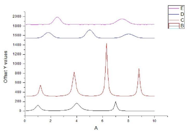 不能再详细啦！Origin 的27种作图步骤 - 知乎