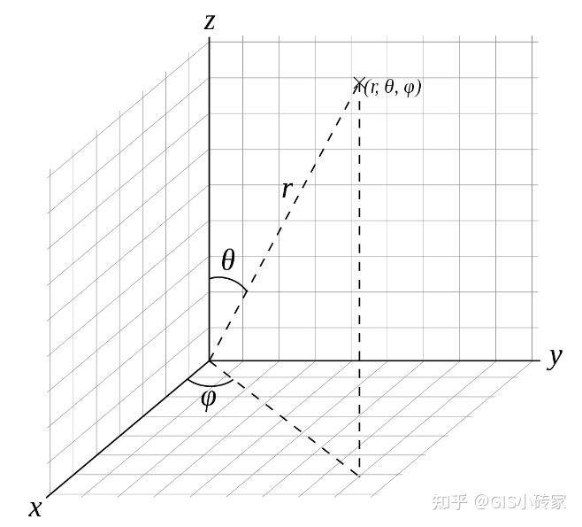 【第九章 空间大数据】Google S2空间索引概述 - 知乎