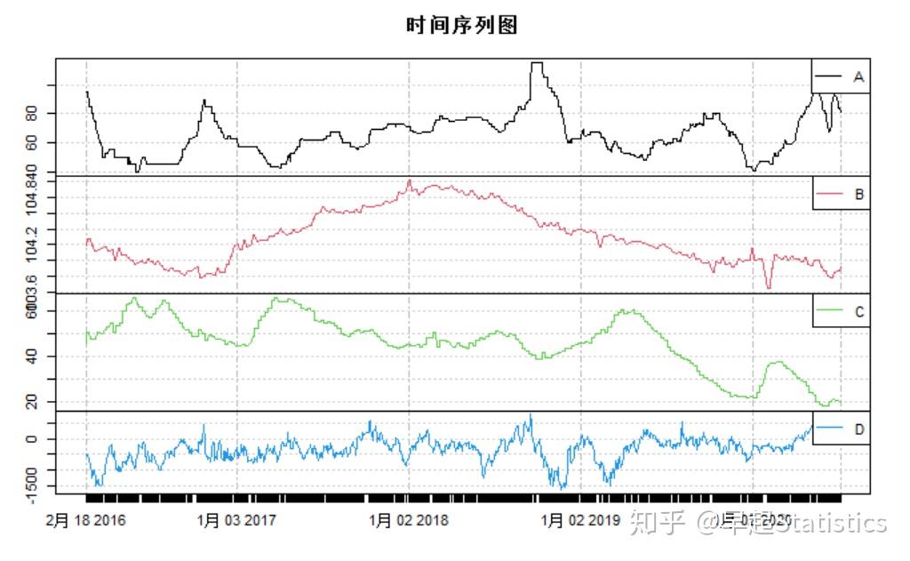 从AR模型到VAR模型——R语言实现 - 知乎