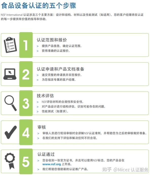 NSF 认证---全球食品设备公共卫生领域的优先选择 - 知乎
